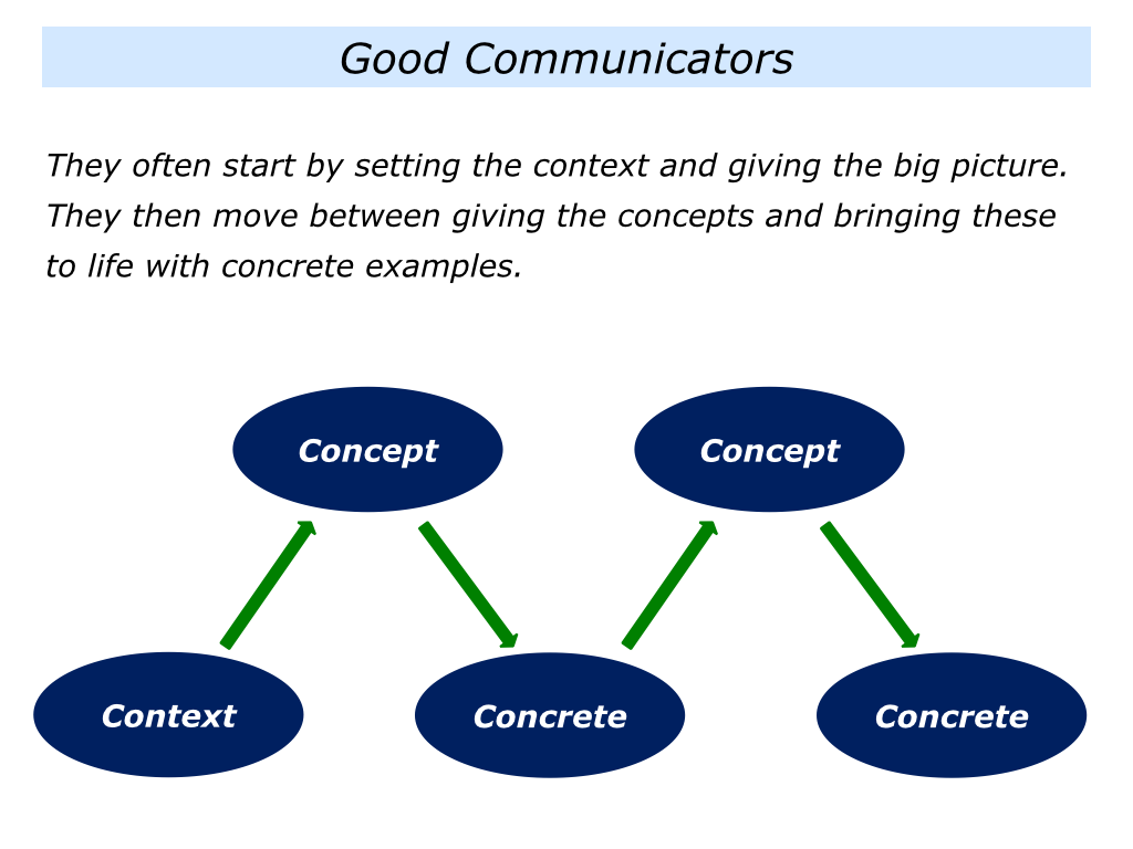 The Communicating One-To-One, One-To-Few And One-To-Many Approaches ...