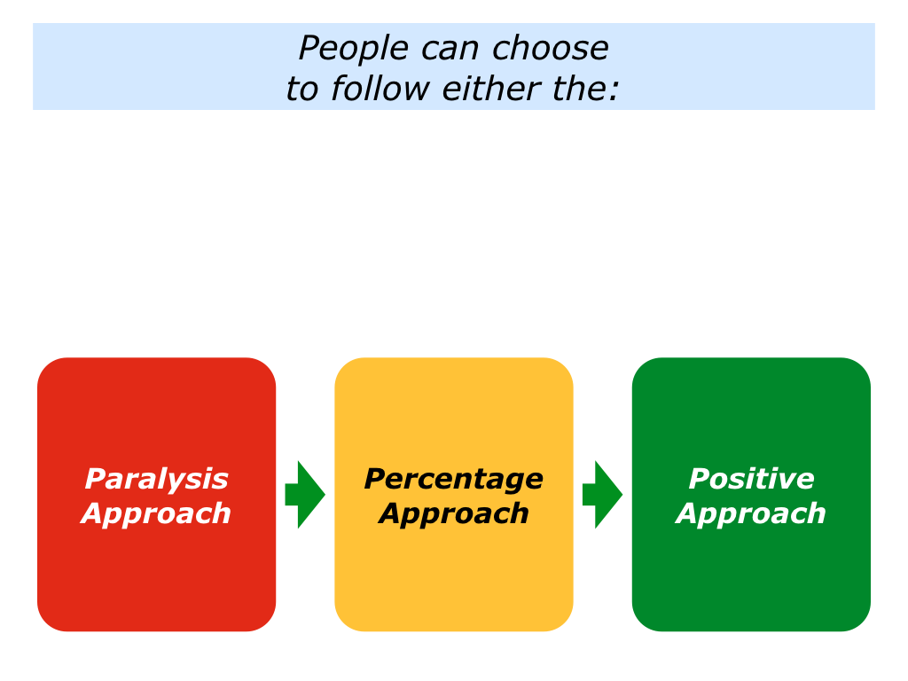 P is for The Positive, Percentage And Paralysis Approaches - The ...