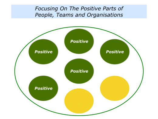 P is for Focusing On The Positive Parts Of People, Teams And ...