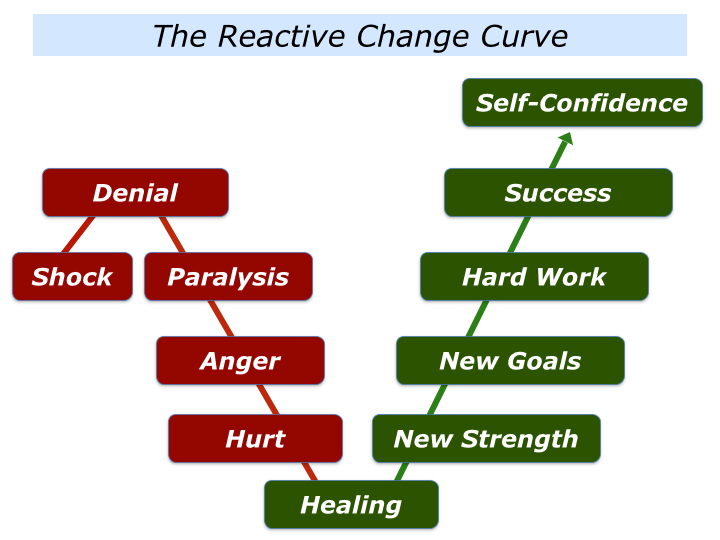 C is for Counselling - The Positive Encourager