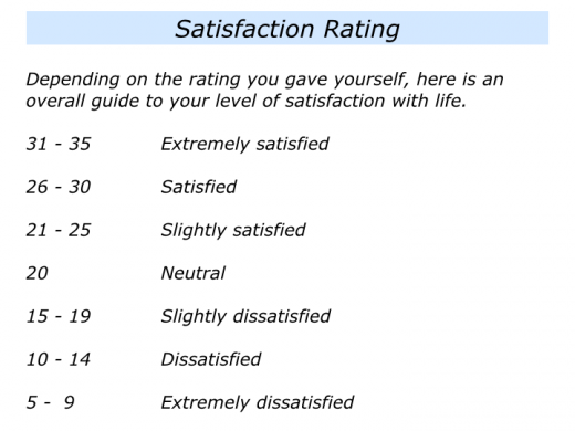 P is for Positive Psychology - The Positive Encourager