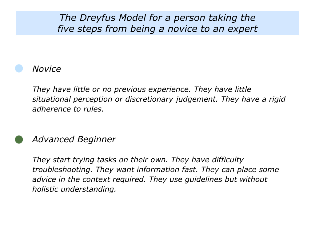 D is for Hubert And Stuart Dreyfus: Going From Novice To Expert - The ...