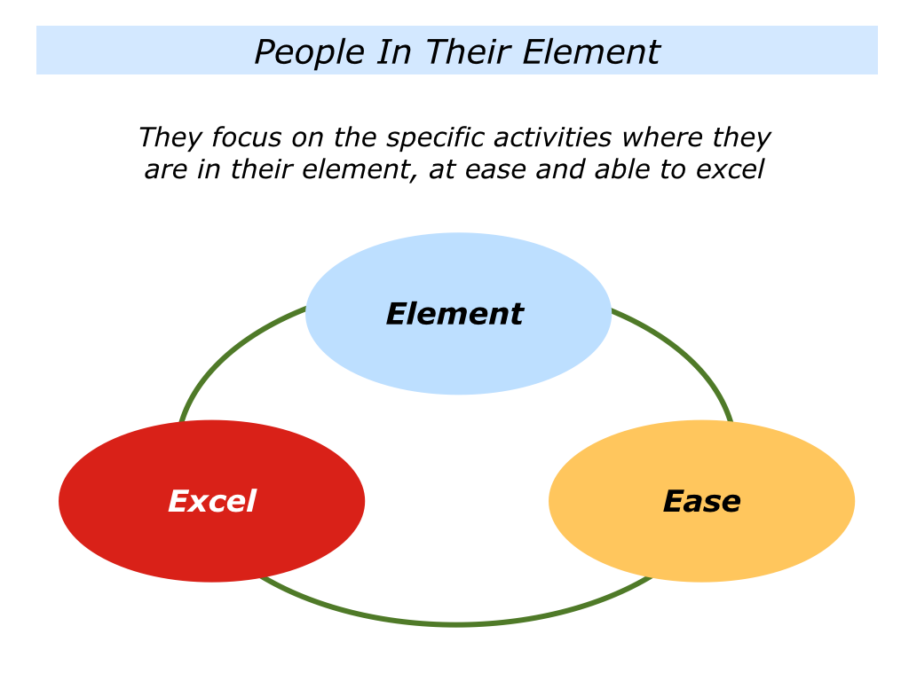 E is for Being in Your Element - The Positive Encourager