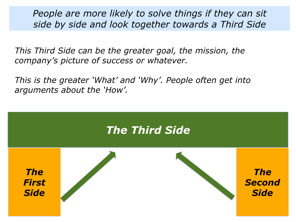 U is for William Ury: Solving Conflicts - The Positive Encourager