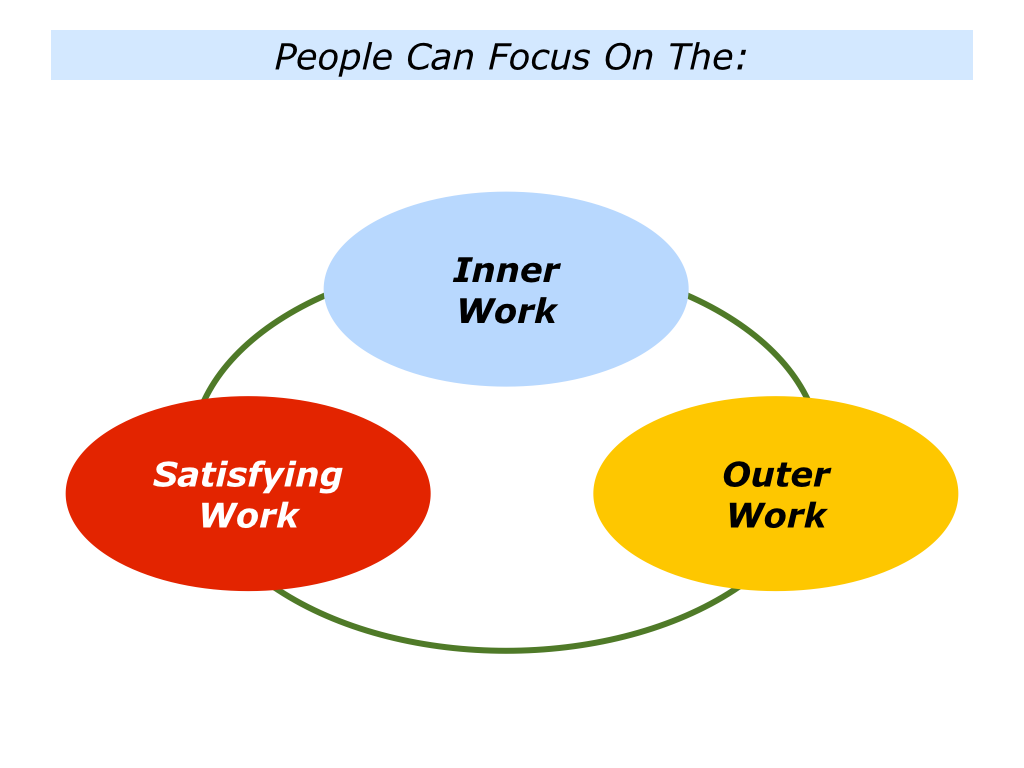 W is for The Inner Work And The Outer Work Involved In Doing Satisfying ...