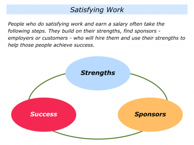 W is for The Inner Work And The Outer Work Involved In Doing Satisfying ...