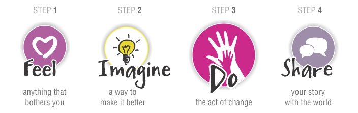 D is for Design For Change: Enabling Children To Shape The Future - The ...