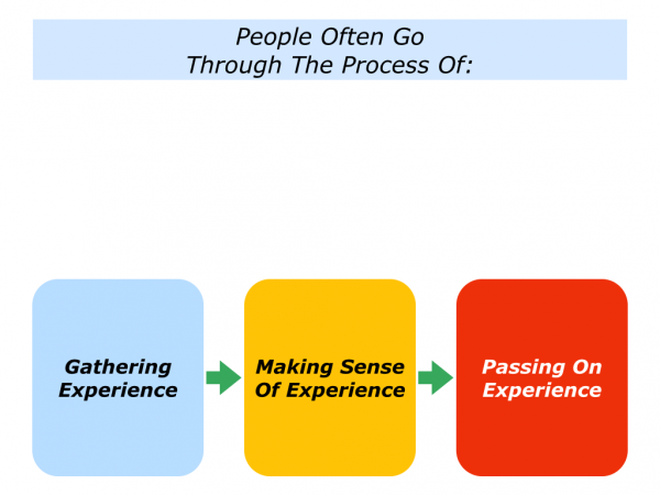 E is for Gathering Experience, Making Sense Of Experience And Passing ...