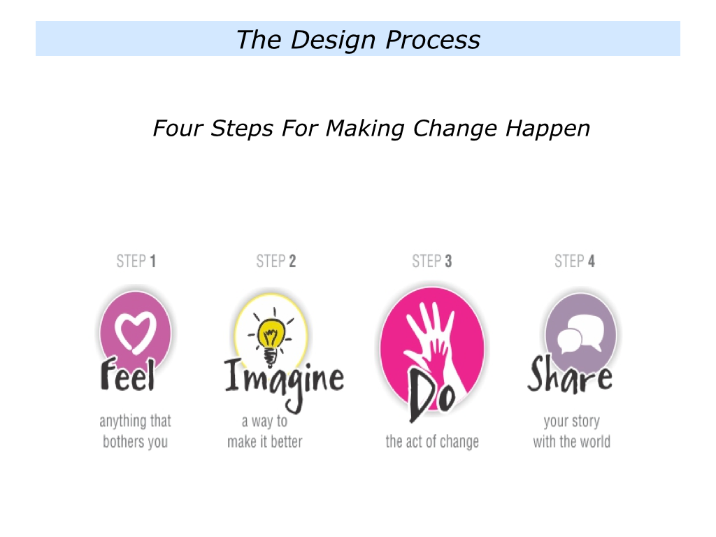 The Design Process Of Feel, Imagine, Do And Share Approach - The ...