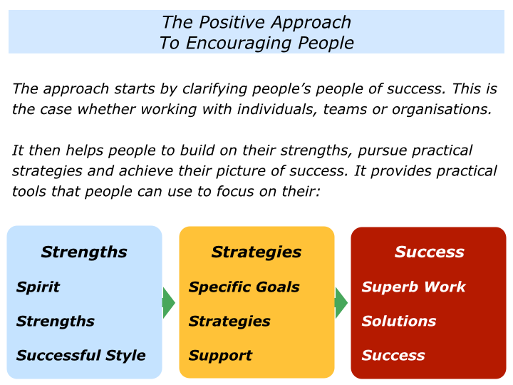 The Will Before Skill Approach - The Positive Encourager