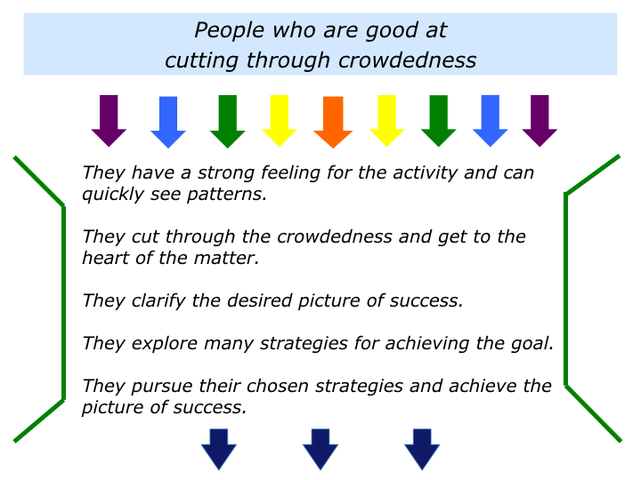 The Cutting Through Crowdedness Approach - The Positive Encourager