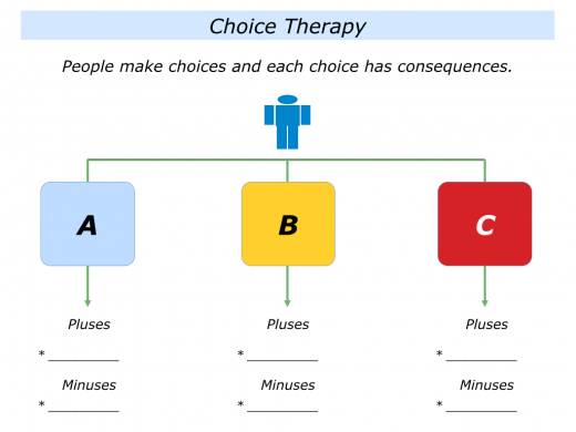 The Choice Therapy Approach - The Positive Encourager
