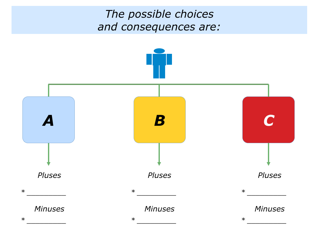 The Choice Therapy Approach - The Positive Encourager