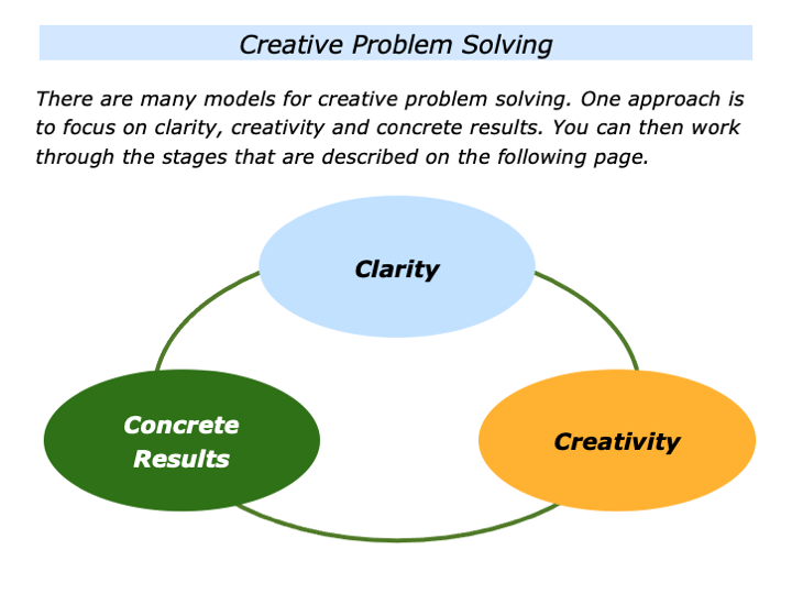 Creative Problem Solving In Workplace
