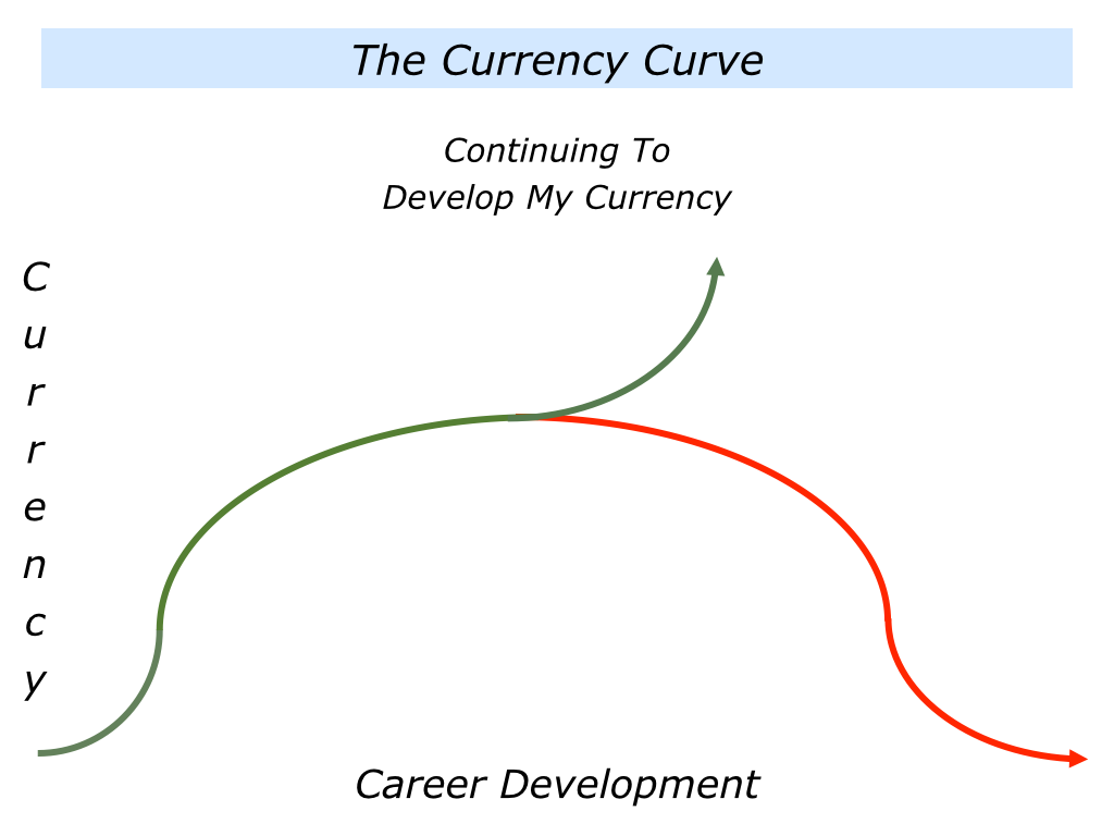 The Currency Curve Approach - The Positive Encourager