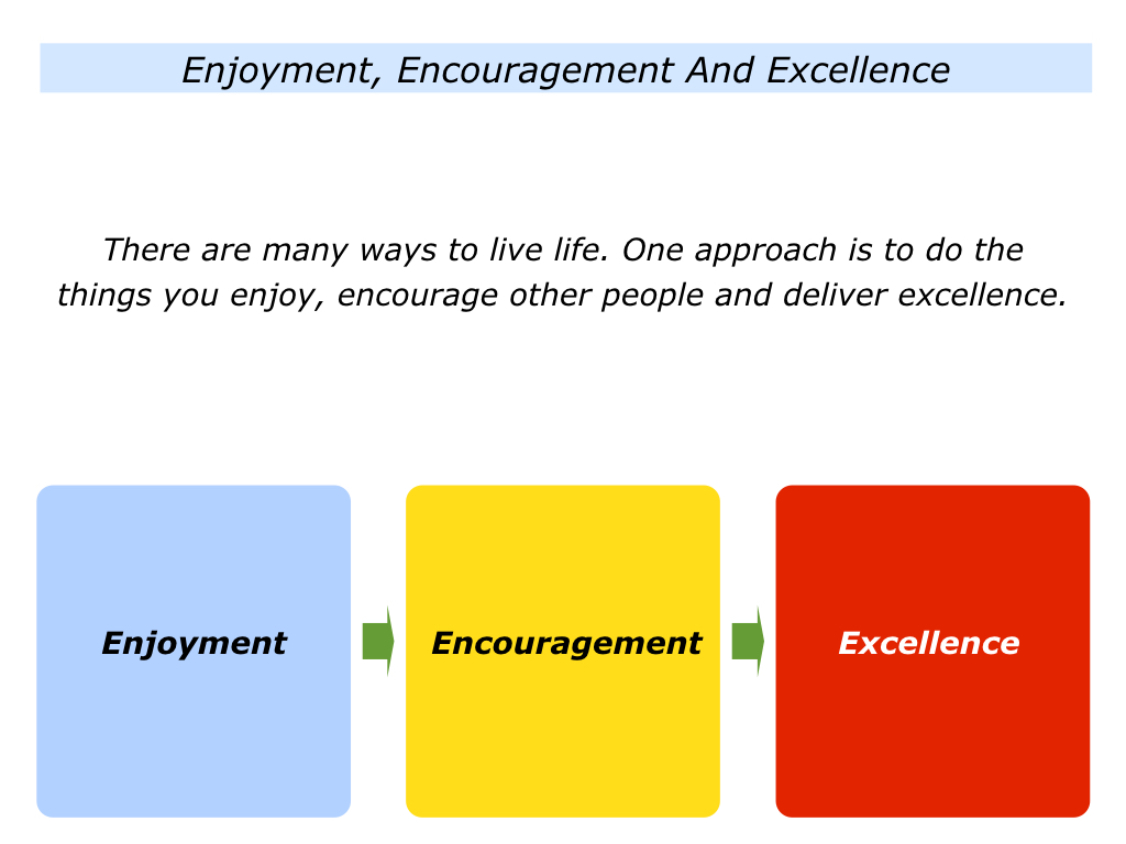 E is for Enjoyment, Encouragement And Excellence - The Positive Encourager