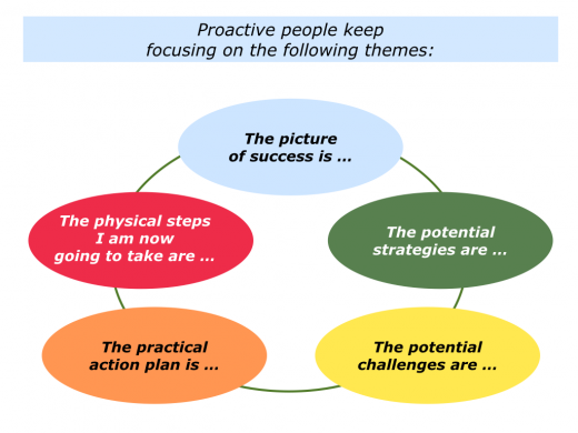 P Is For Being Proactive The Positive Encourager