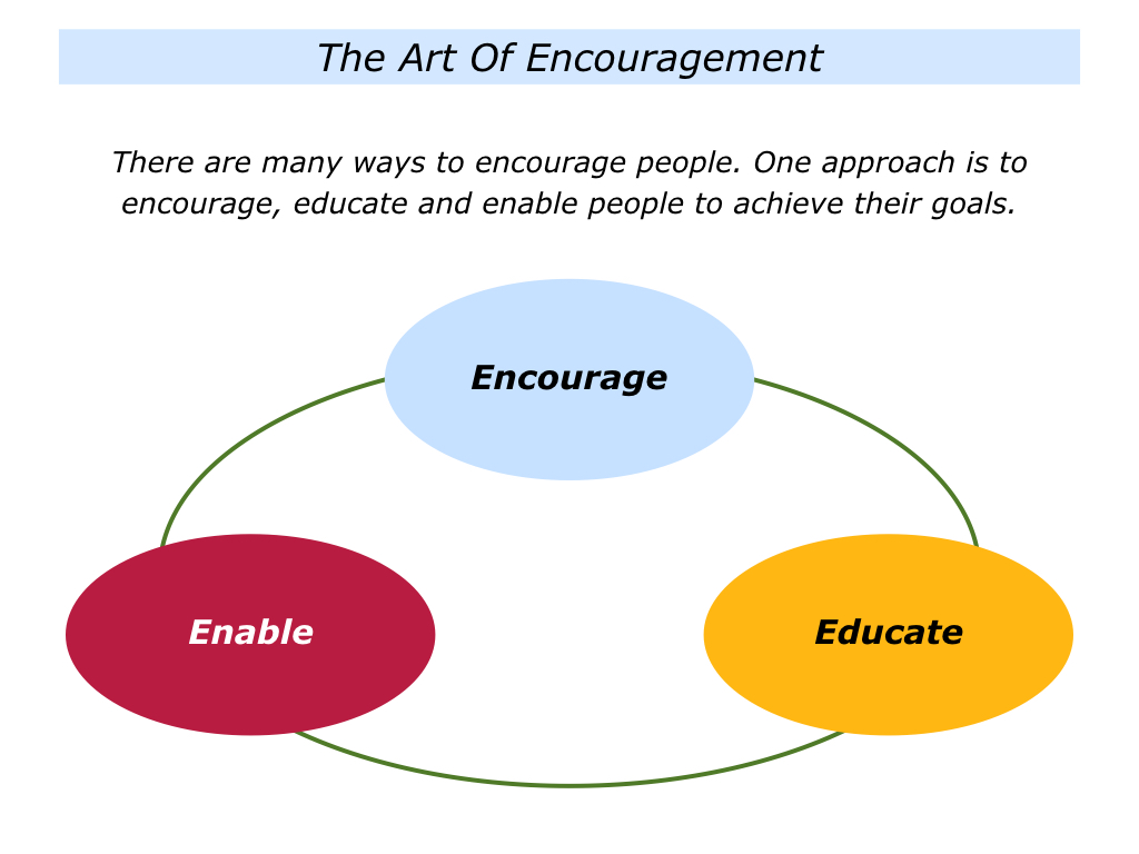 E is for The Art Of Encouragement - The Positive Encourager
