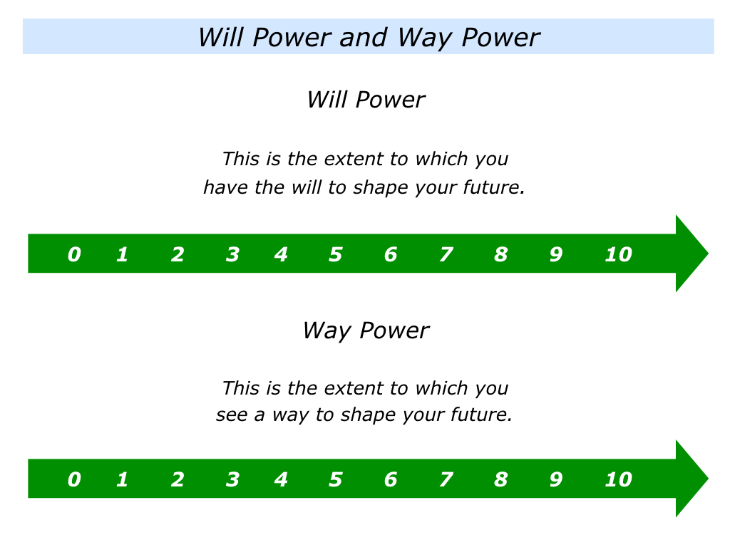 The Art Of Encouragement Approach - The Positive Encourager