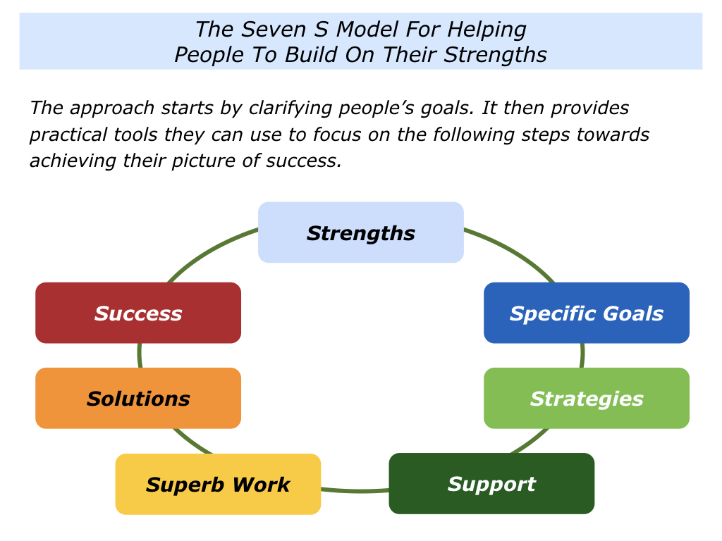 The Seven S Model For Helping People To Build On Their Strengths - The ...