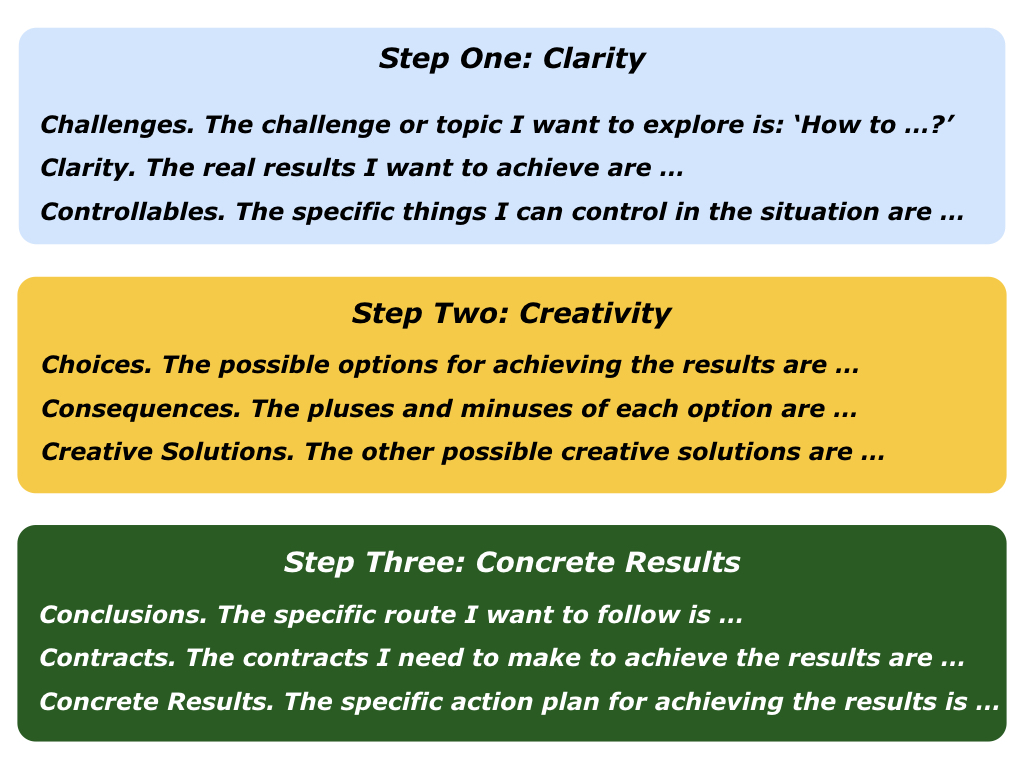 The Seven S Model For Helping People To Build On Their Strengths - The ...