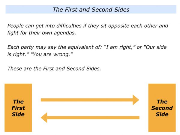 W is for The Win-Win Approach - The Positive Encourager