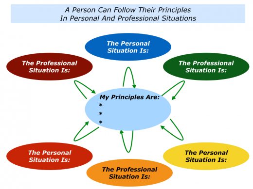 P is for A Person Following Their Principles In Personal And ...