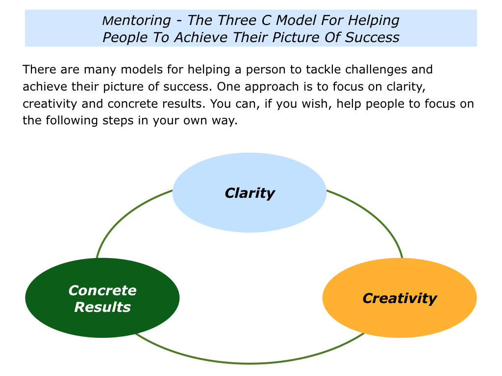 M is for Implementing A Mentoring Programme In Your Organisation - The ...