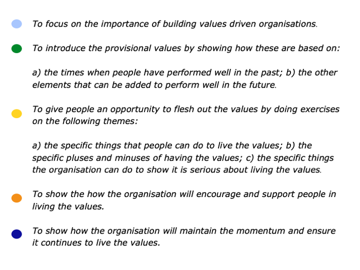 The Values Driven Organisation Approach - The Positive Encourager