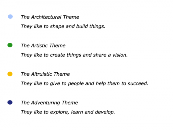 The Vocation Approach - The Positive Encourager