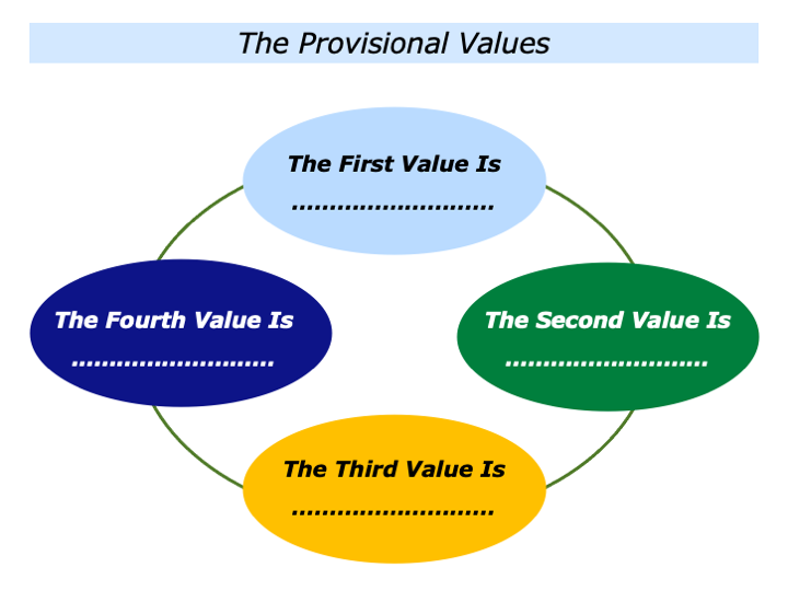The Values Driven Organisation Approach - The Positive Encourager