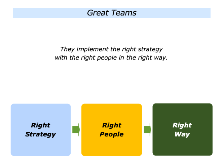 The Right Strategy Approach - The Positive Encourager