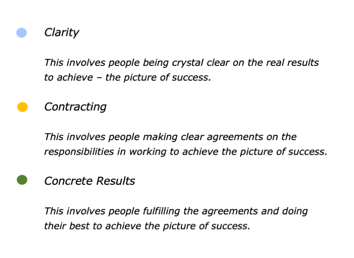 The Clear Contracting Approach - The Positive Encourager