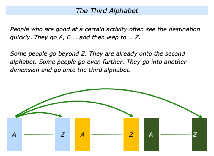 The Third Alphabet Approach - The Positive Encourager