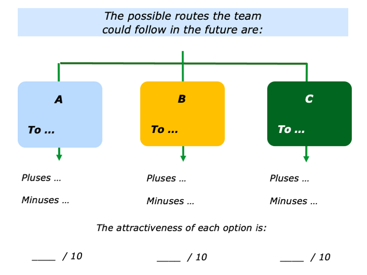 The Right Strategy Approach - The Positive Encourager