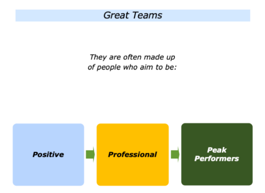 The Right Strategy Approach - The Positive Encourager