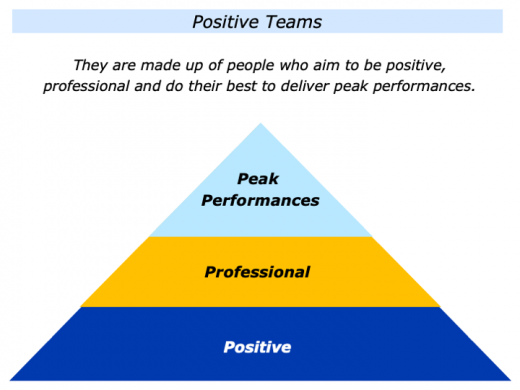 The Right Strategy Approach - The Positive Encourager