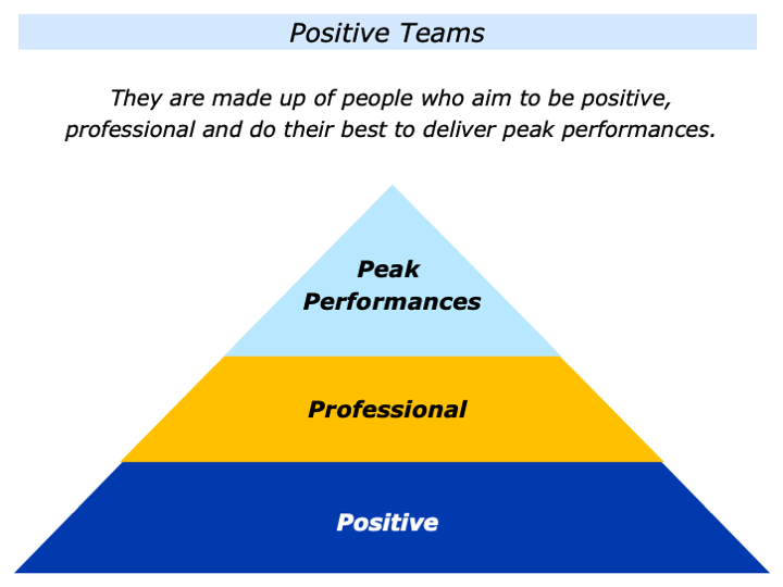 The Right Strategy Approach - The Positive Encourager