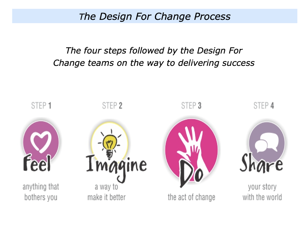 The Making Learning Personal, Practical And Profitable Approach - The ...