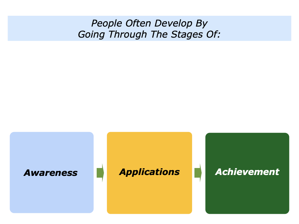 The Making Learning Personal, Practical And Profitable Approach - The ...