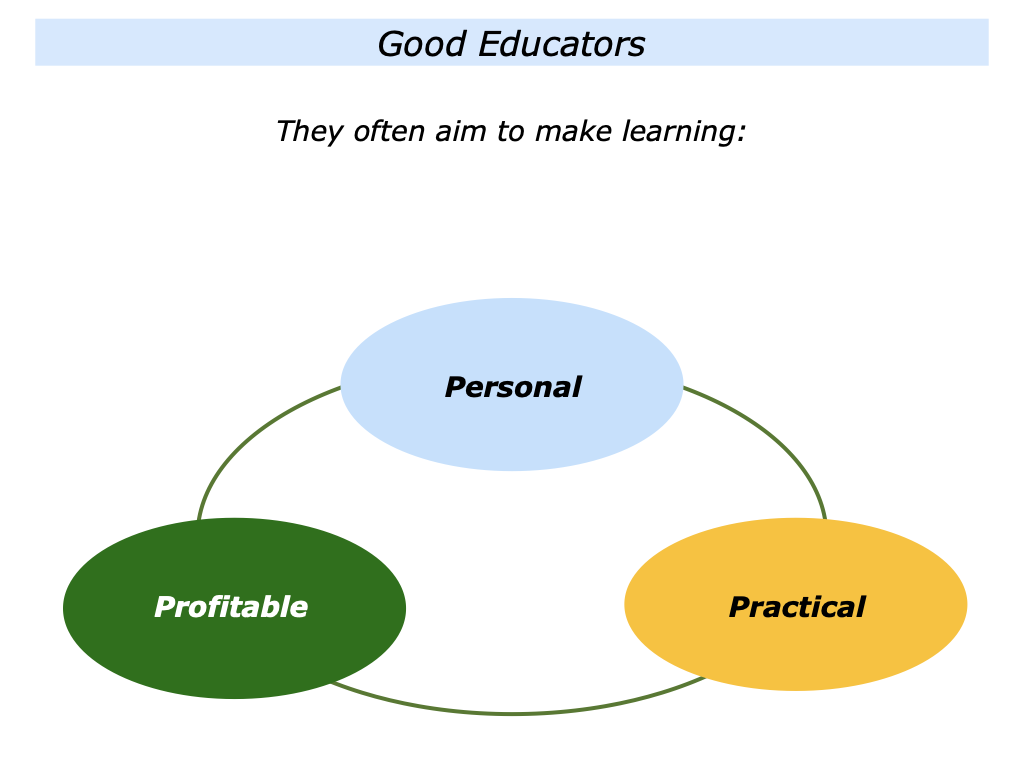 The Making Learning Personal, Practical And Profitable Approach - The ...