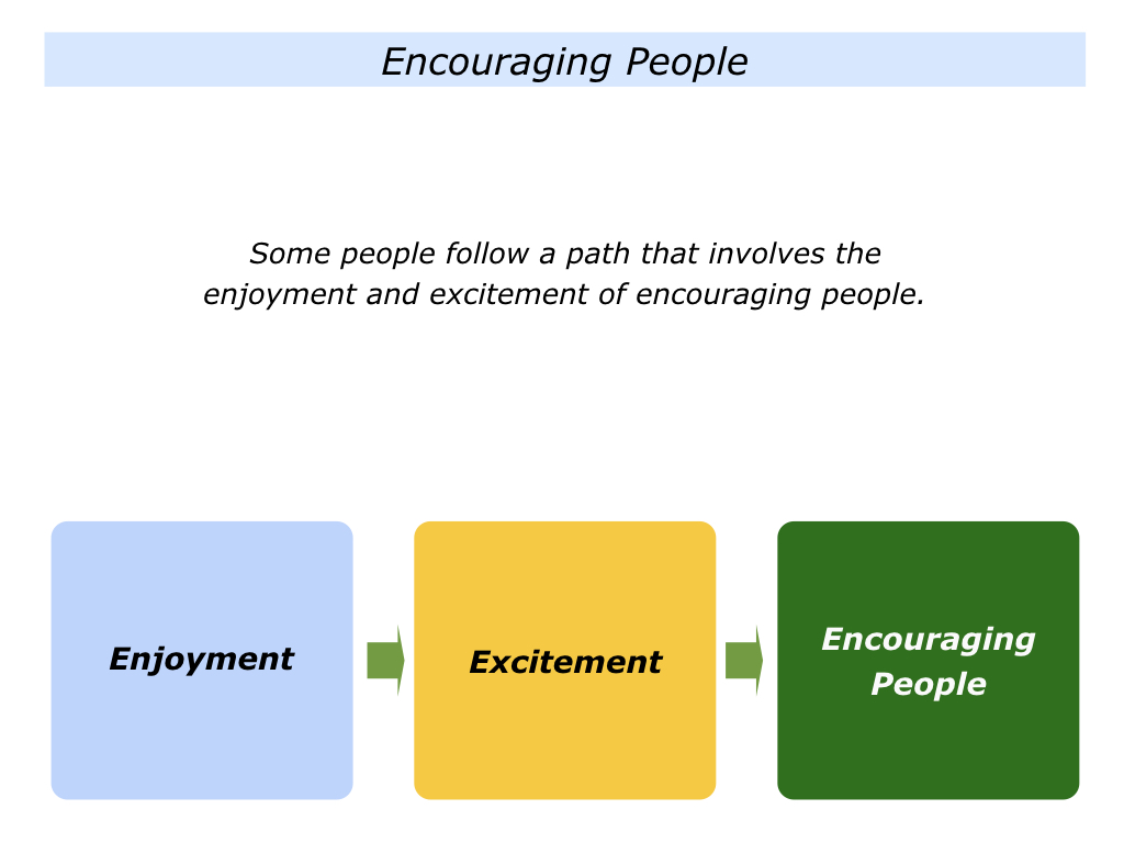 The Enjoyment Of Encouraging People Approach - The Positive Encourager