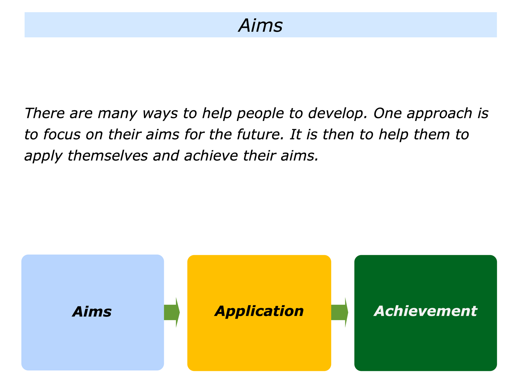 The Aims, Application And Achievement Approach - The Positive Encourager