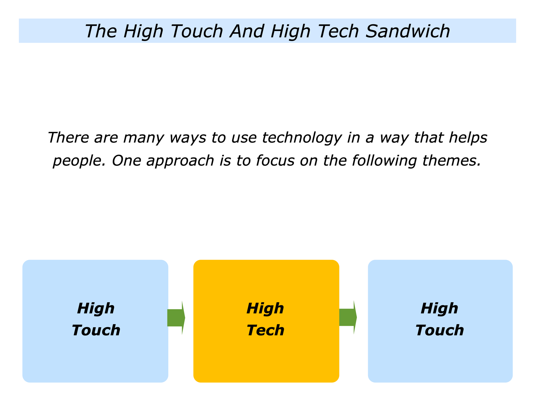 The High Touch, High Tech, High Touch Sandwich Approach - The Positive ...
