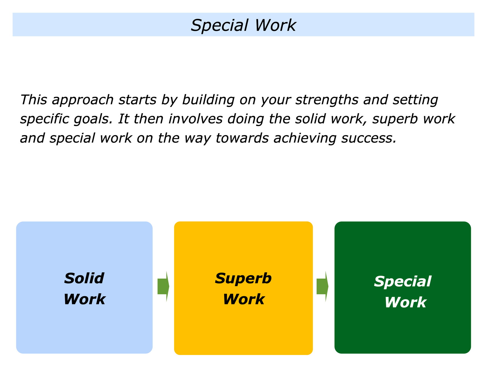 The Solid Work, Superb Work And Special Work Approach - The Positive ...