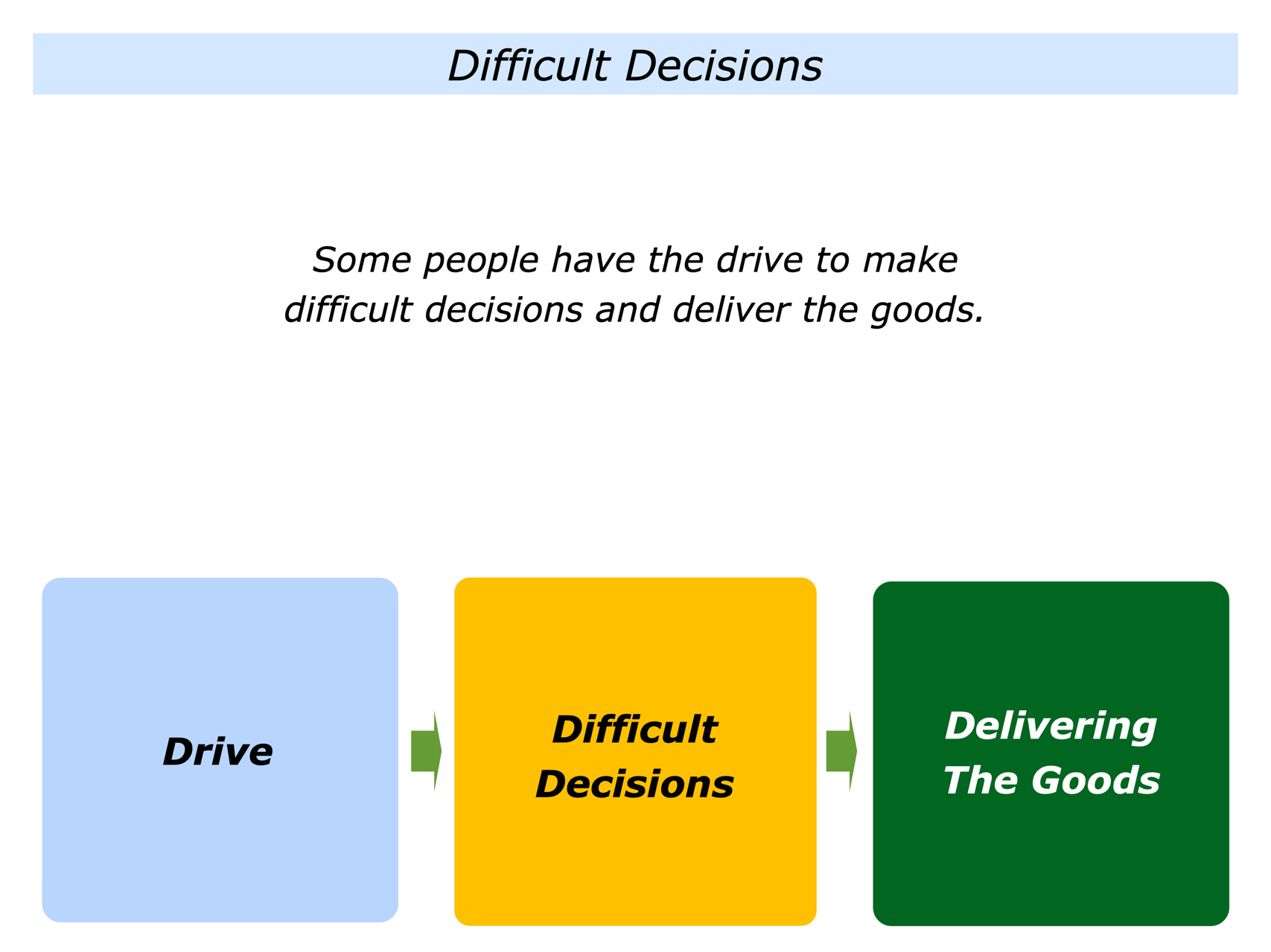 The Drive To Make Difficult Decisions Approach - The Positive Encourager