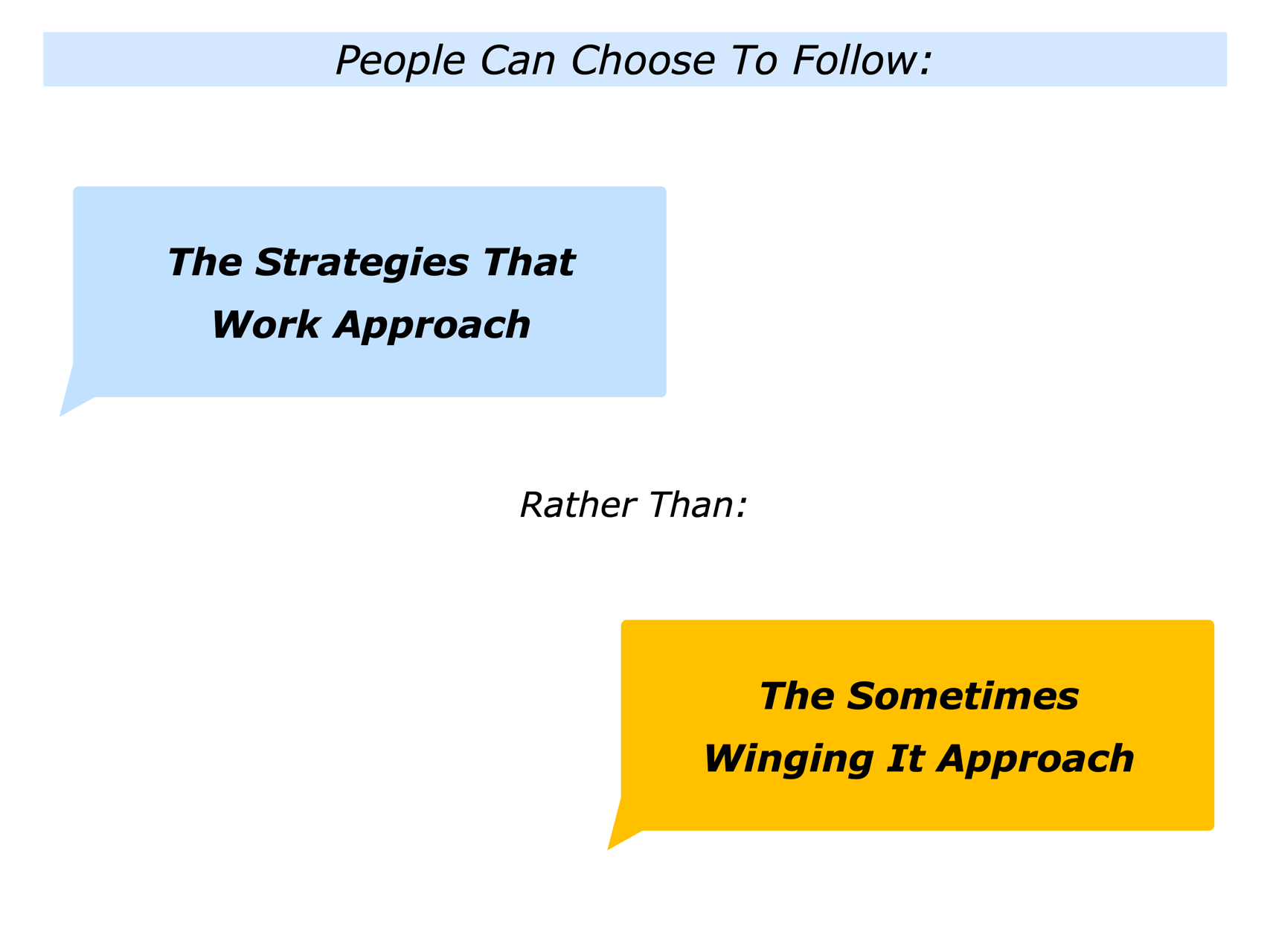The Strategies That Work Approach Rather Than The Sometimes Winging It ...