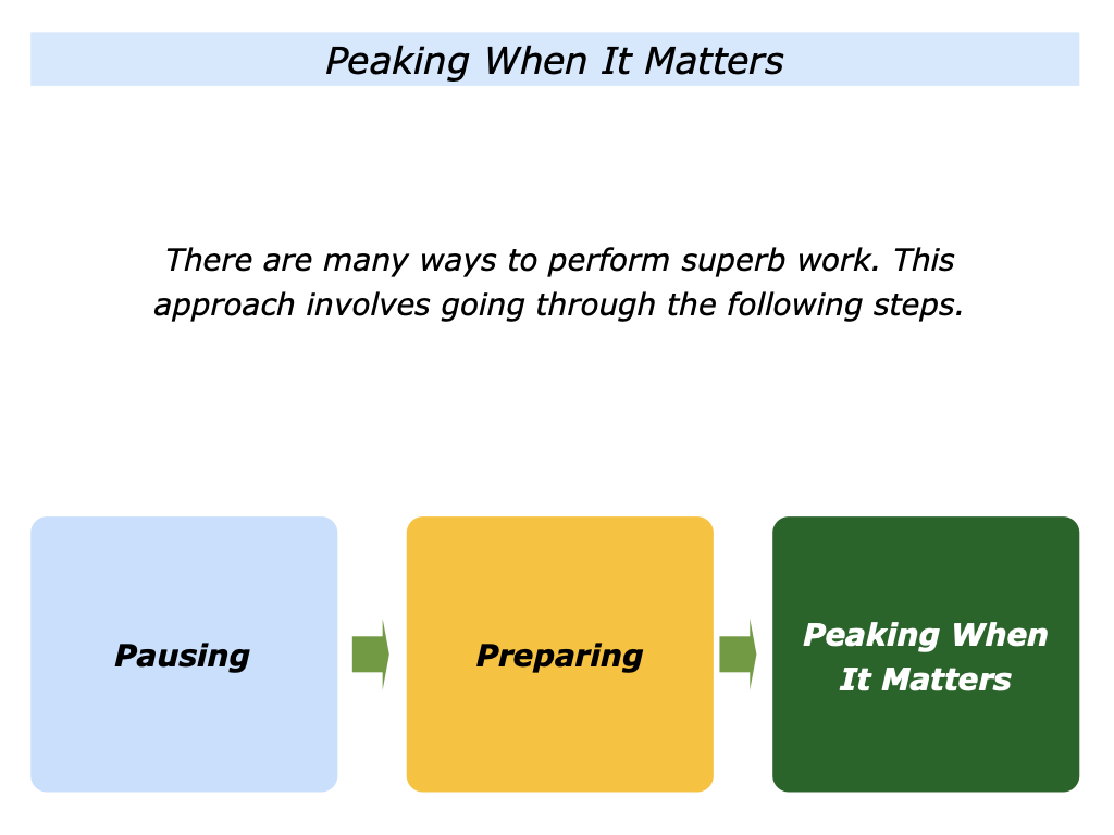 The Peaking When It Matters Approach - The Positive Encourager