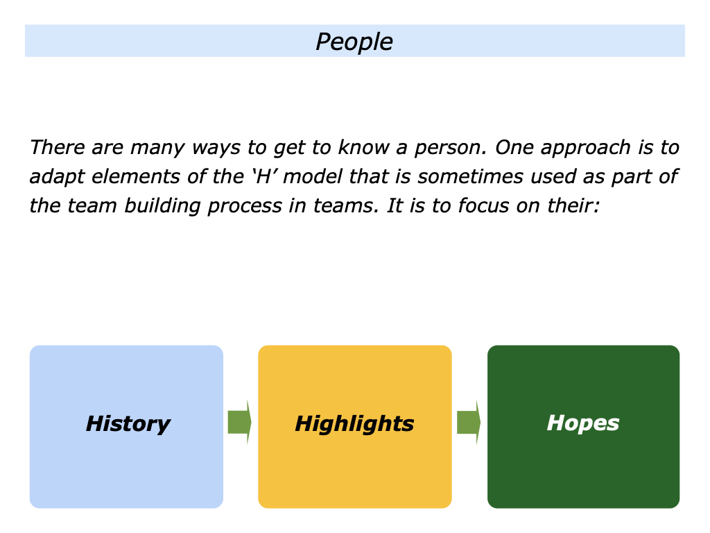 The History, Highlights And Hopes Approach - The Positive Encourager
