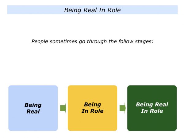 The Rewarding Role Approach - The Positive Encourager